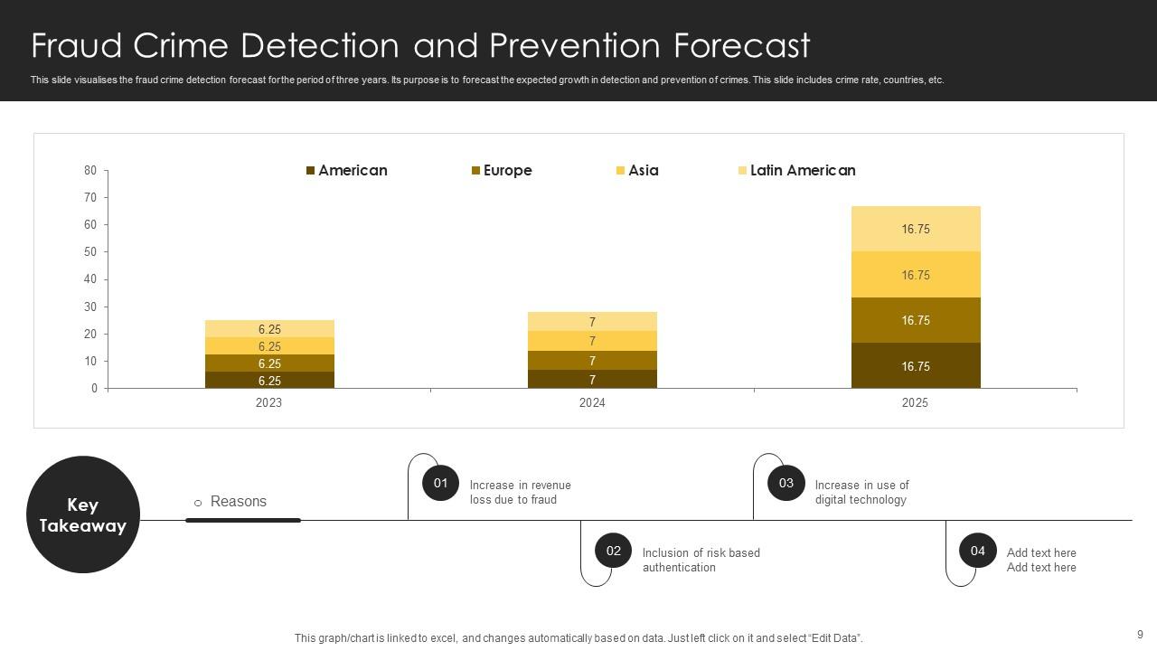 Crime Prevention Powerpoint Ppt Template Bundles PPT PowerPoint Crime Prevention Powerpoint Ppt Template Bundles PPT PowerPoint