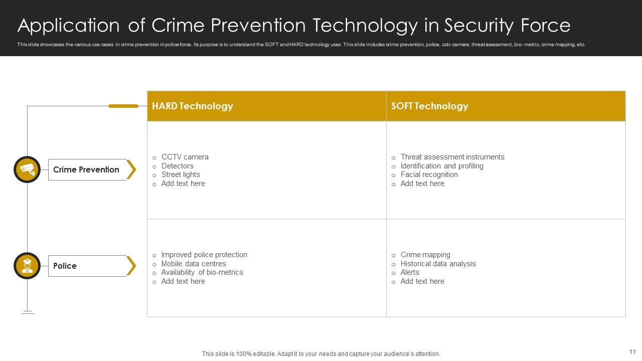 Crime Prevention Powerpoint Ppt Template Bundles PPT PowerPoint