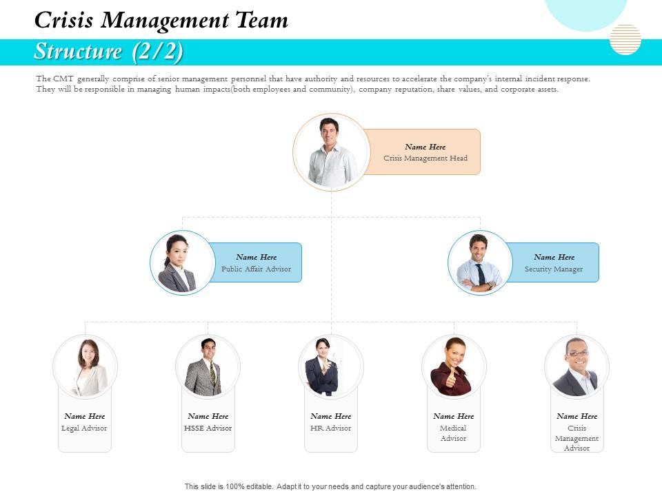 Crisis Management Team Structure Ppt File Format Ideas | Presentation ...