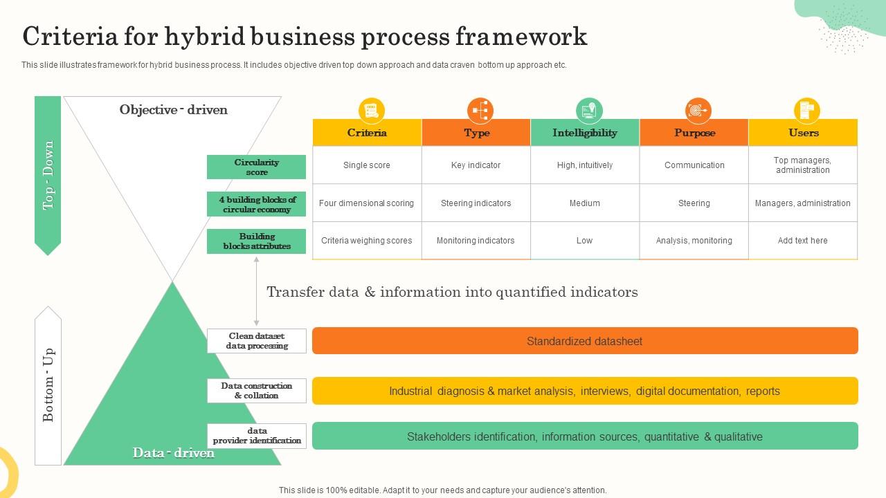 Criteria For Hybrid Business Process Framework PPT Template