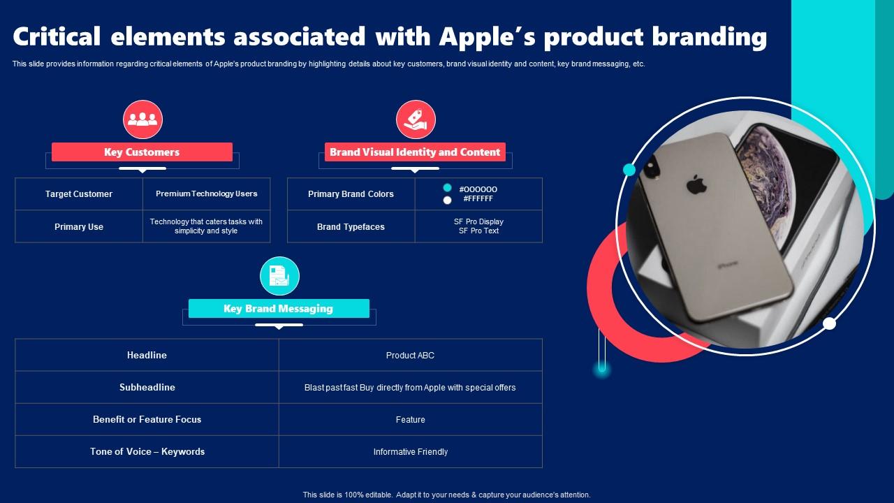 Critical Elements Associated With Apples Product Apple Brand Guidelines