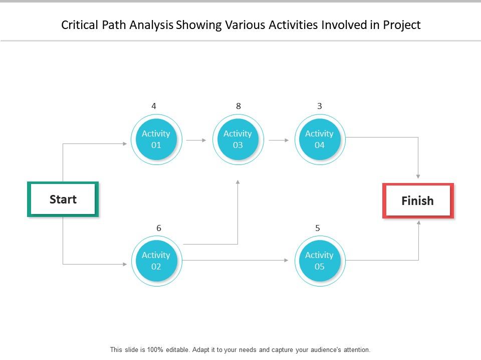 Top 10 Critical Path Analysis PowerPoint Presentation Templates in 2026