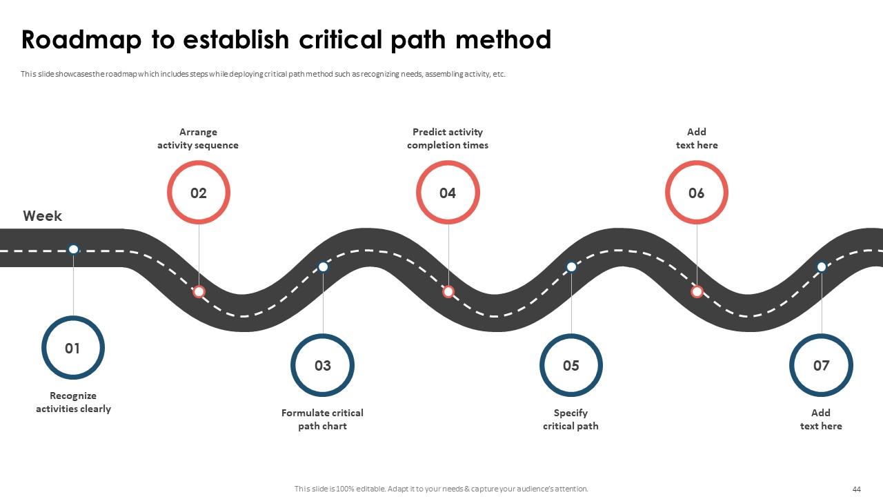 Top 10 Criticalpath PowerPoint Presentation Templates in 2026