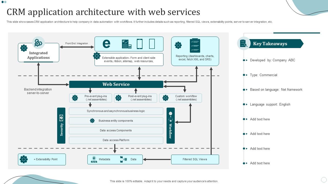 CRM Application Architecture With Web Services PPT Template CRM Application Architecture With Web Services PPT Template