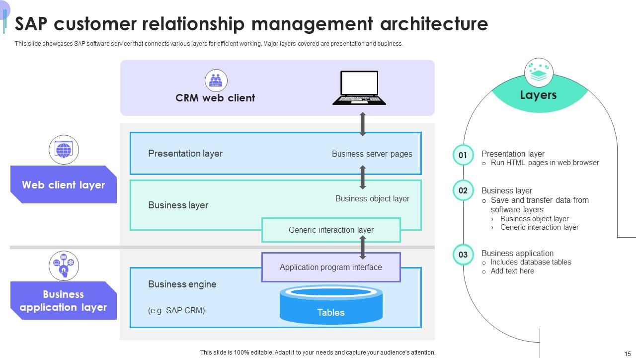Crm Architecture Powerpoint Ppt Template Bundles Ppt Example