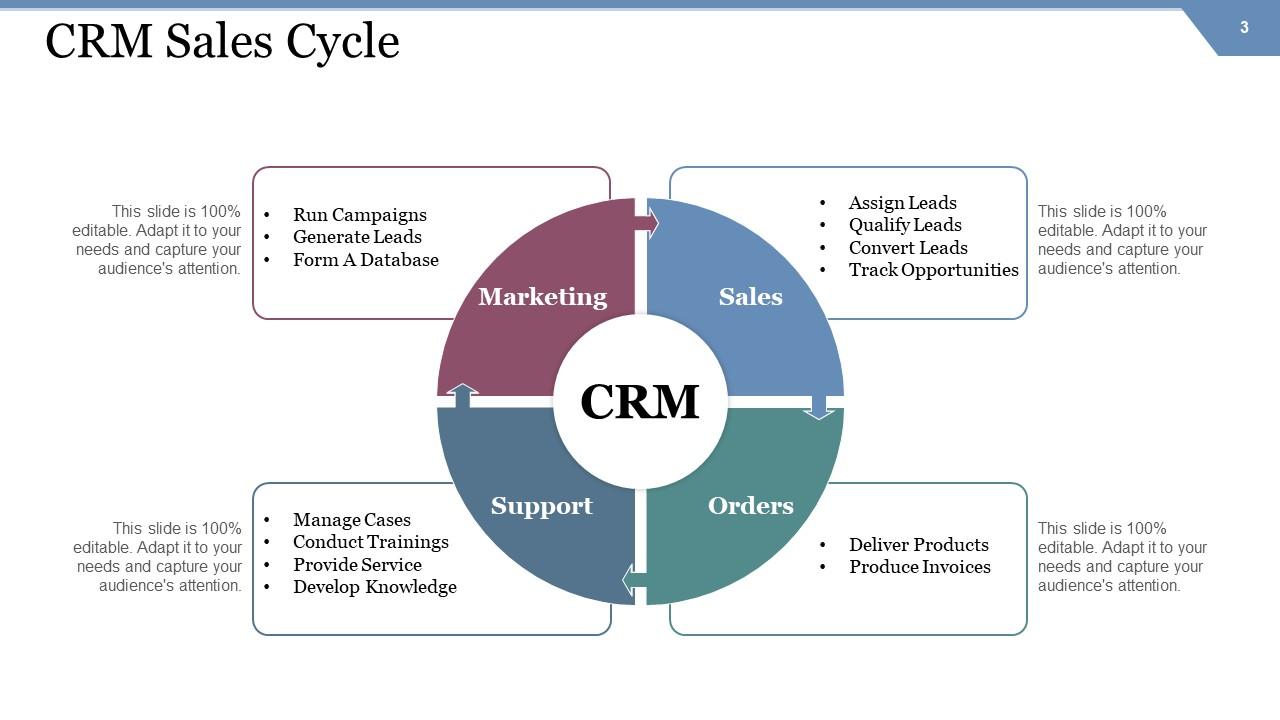 Crm Implementation Strategy Trainings Opportunities Finance Marketing
