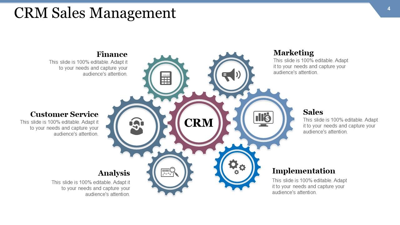 Crm Implementation Strategy Trainings Opportunities Finance Marketing Presentation Graphics