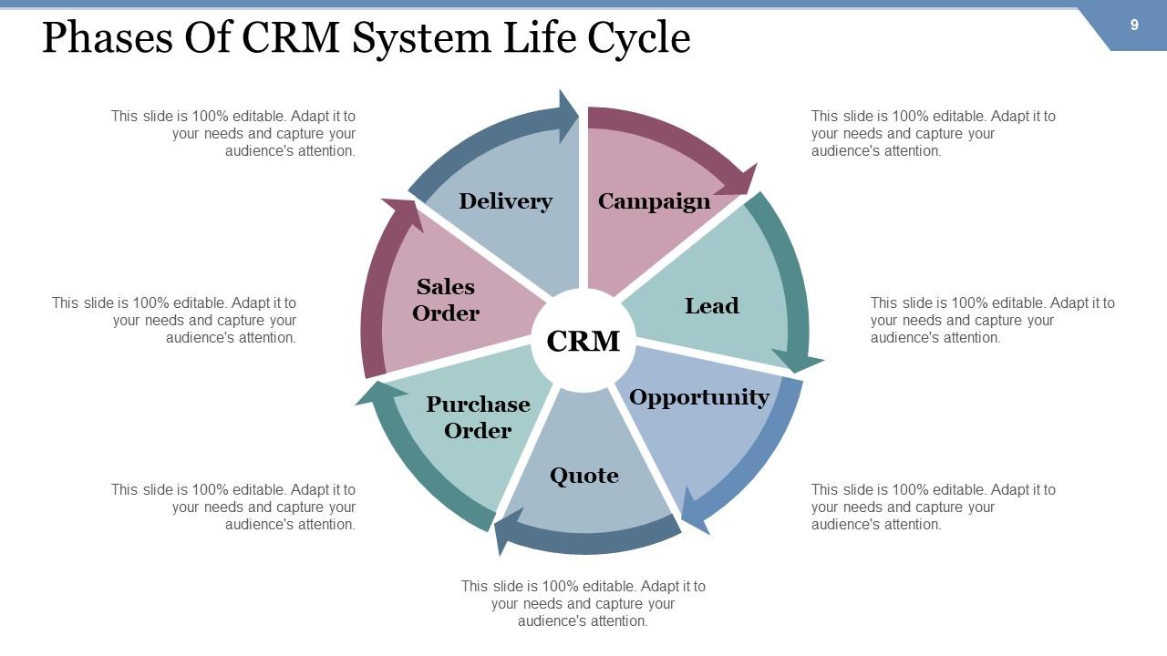 Crm Implementation Strategy Trainings Opportunities Finance Marketing