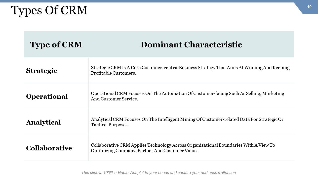 Crm Implementation Strategy Trainings Opportunities Finance Marketing