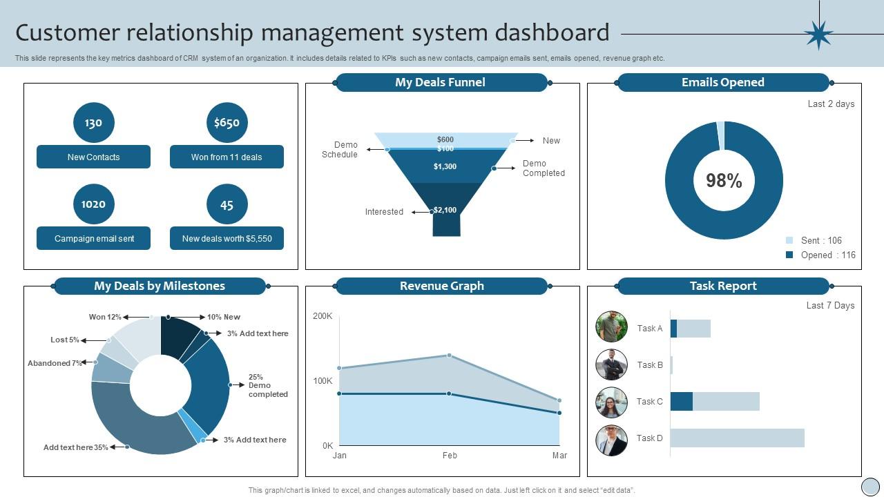 Crm Marketing Customer Relationship Management System Dashboard Mkt Ss