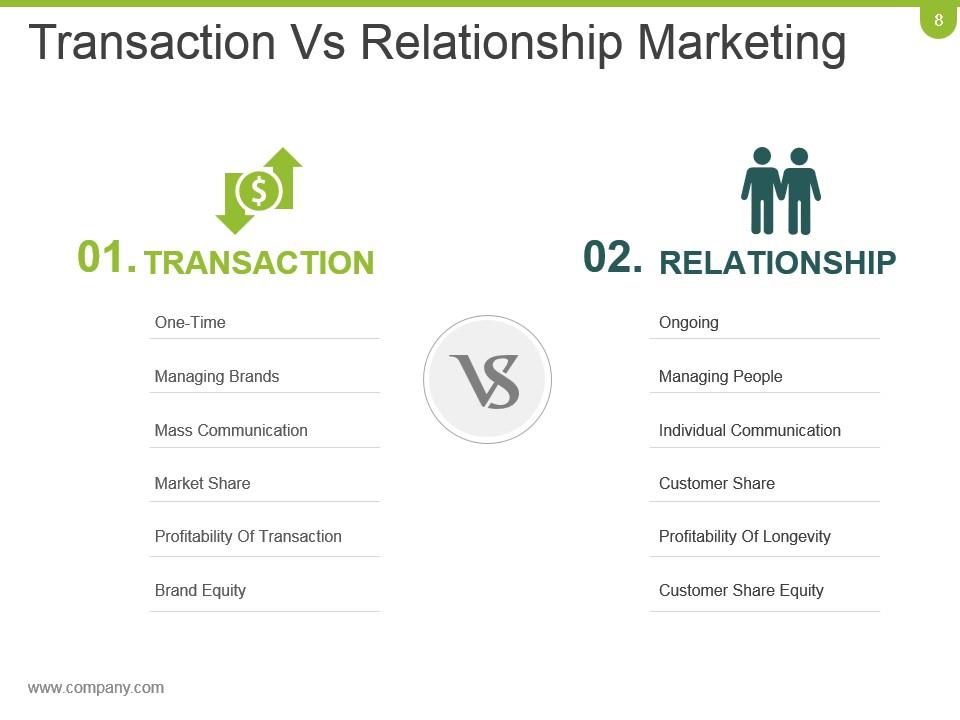 Crm Planning And Implementation Procedures And Practices Powerpoint Presentation Slides ...