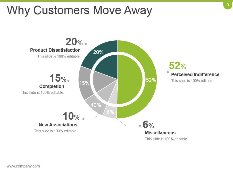 Crm Planning And Implementation Procedures And Practices Powerpoint Presentation Slides ...