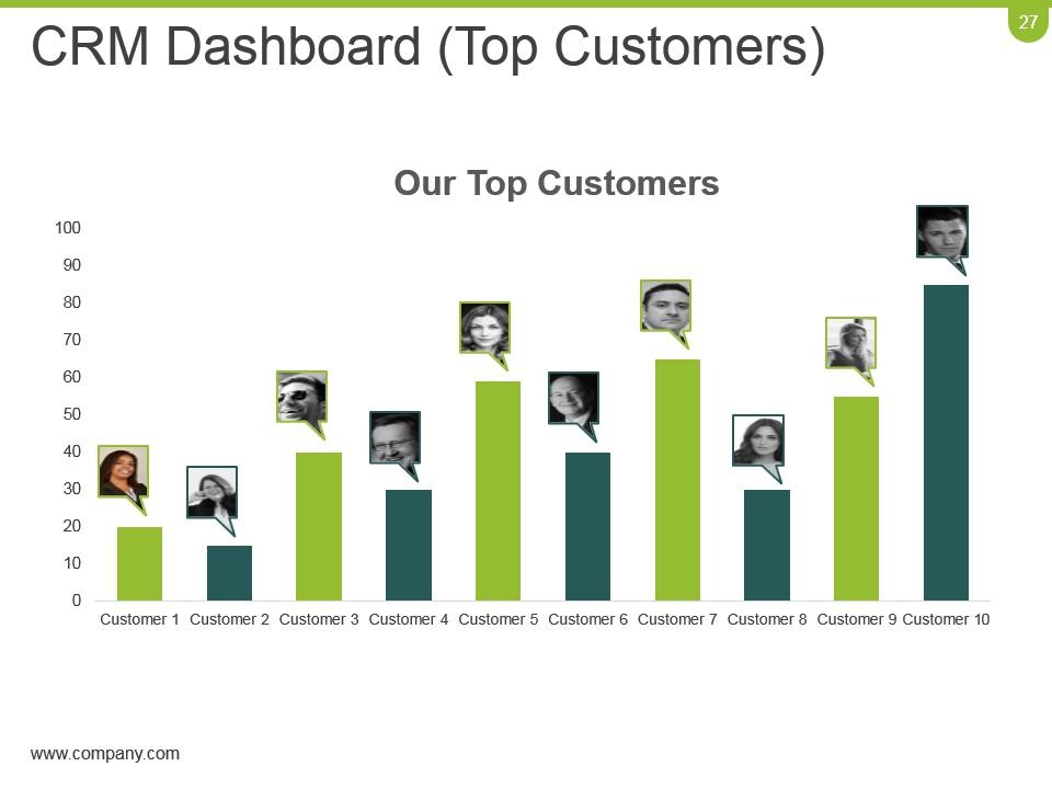 Crm Planning And Implementation Procedures And Practices Powerpoint Presentation Slides ...