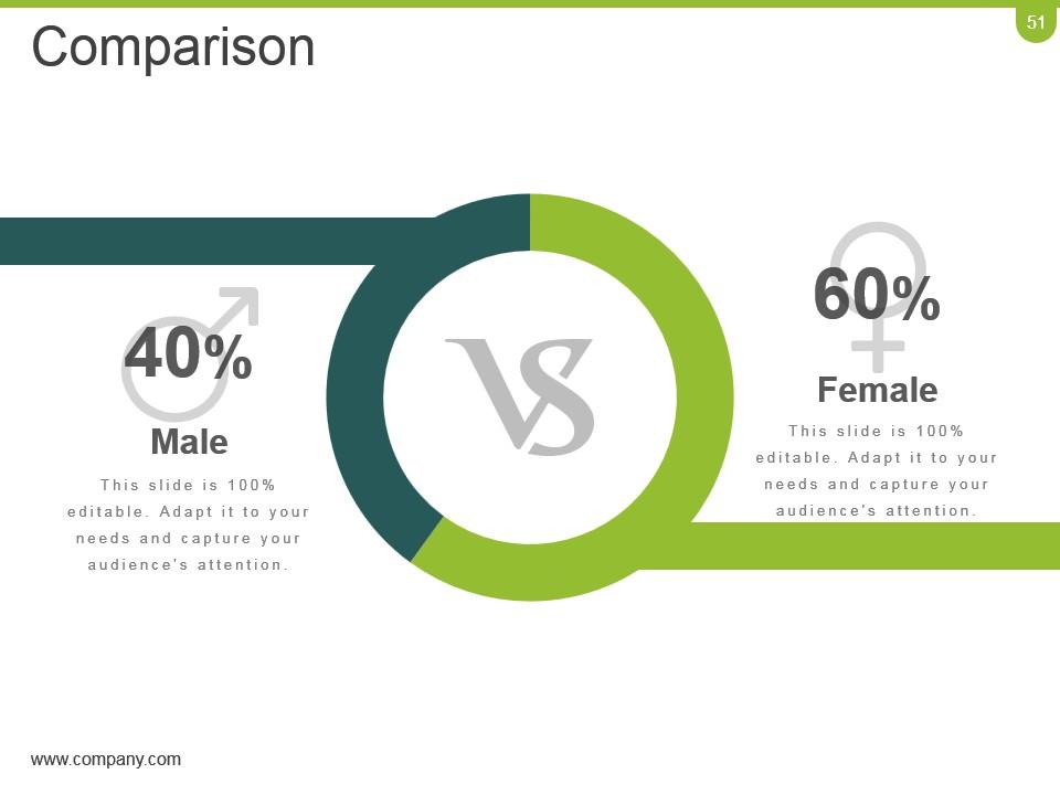 Crm Planning And Implementation Procedures And Practices Powerpoint Presentation Slides ...