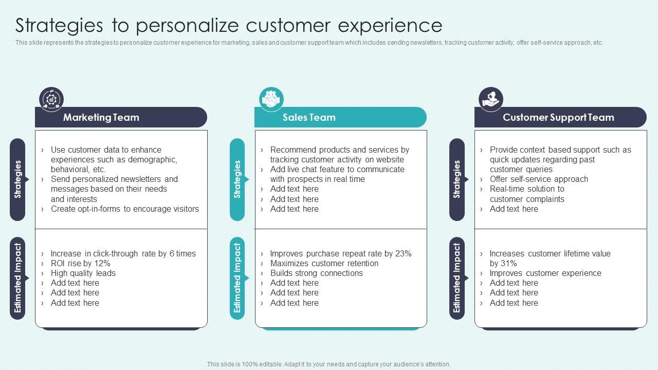 CRM Platforms To Optimize Customer Strategies To Personalize Customer ... CRM Platforms To Optimize Customer Strategies To Personalize Customer ...