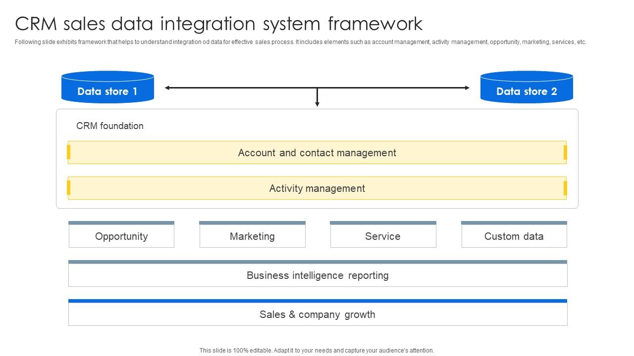 CRM Sales Data Integration System Sales CRM Unlocking Efficiency And ...