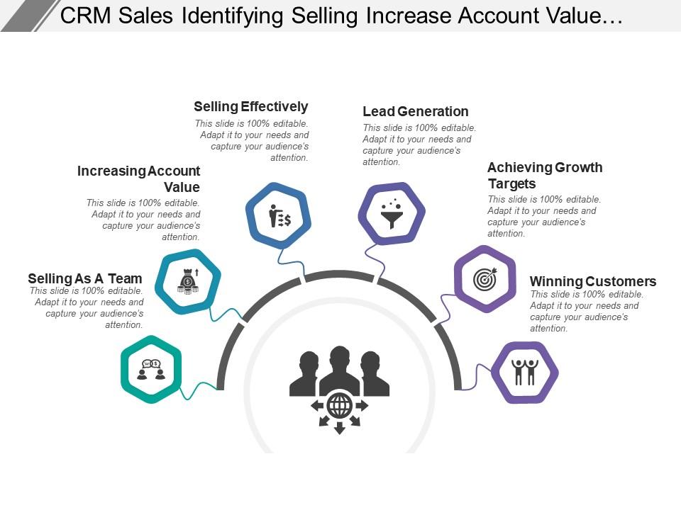 Crm Sales Identifying Selling Increase Account Value Achieving Growth ...