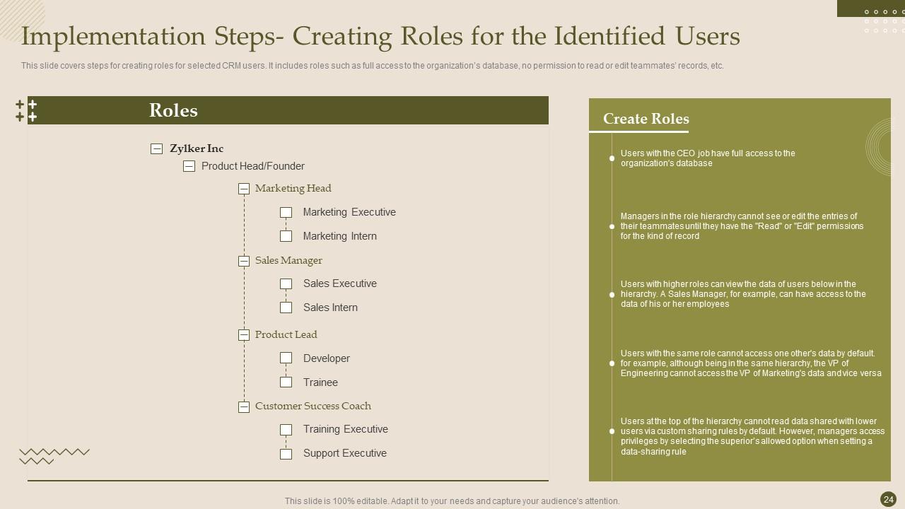 Crm Software Deployment Guide Powerpoint Presentation Slides Ppt Template