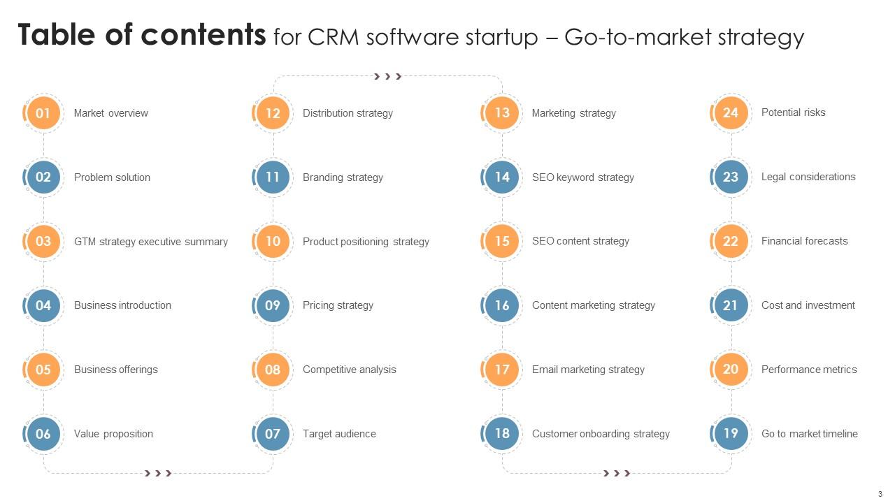 Crm Software Startup Go To Market Strategy Gtm Cd Ppt Slide