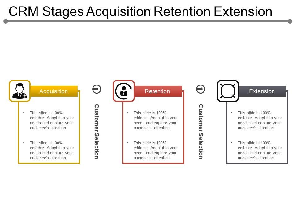 Crm Stages Acquisition Retention Extension | Presentation PowerPoint ... Crm Stages Acquisition Retention Extension | Presentation PowerPoint ...