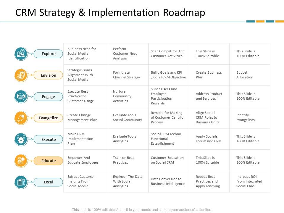 CRM Strategy And Implementation Roadmap CRM Application Dashboard ... CRM Strategy And Implementation Roadmap CRM Application Dashboard ...
