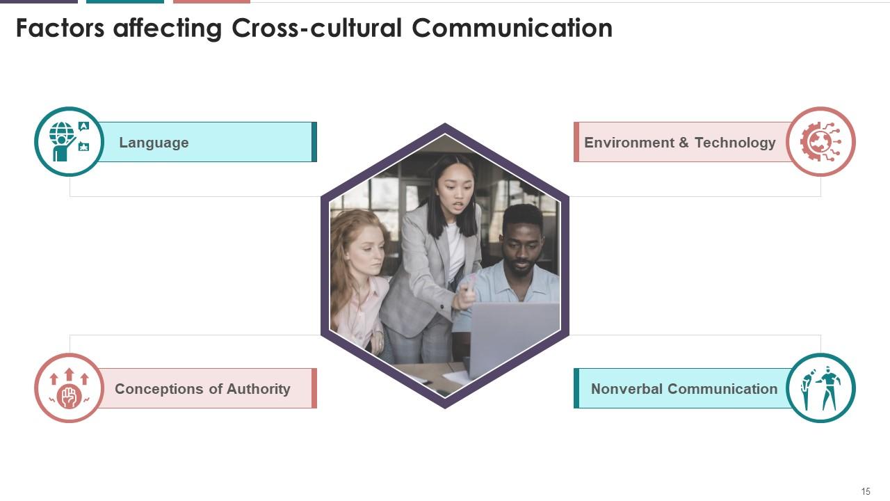 Top 10 Cross Cultural Communication PowerPoint Presentation Templates ...