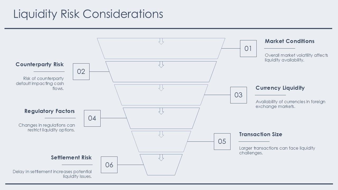 Cross Currency Swap Risks Ppt Graphics Acp Ppt Slide