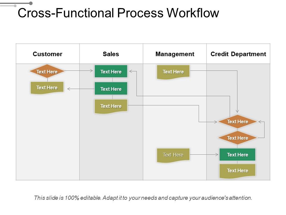 Cross Functional Process Workflow Ppt Images Gallery PowerPoint Presentation Images