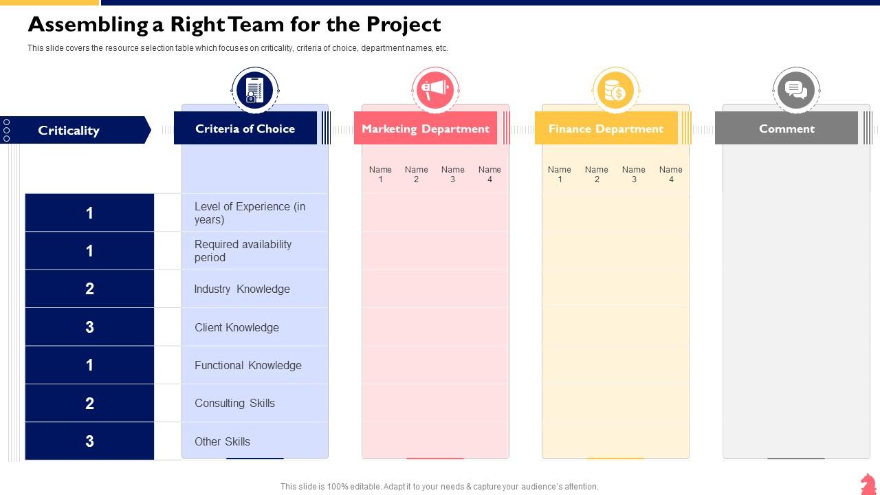 Cross Functional Team Collaboration Assembling A Right Team For The Project Ppt Presentation