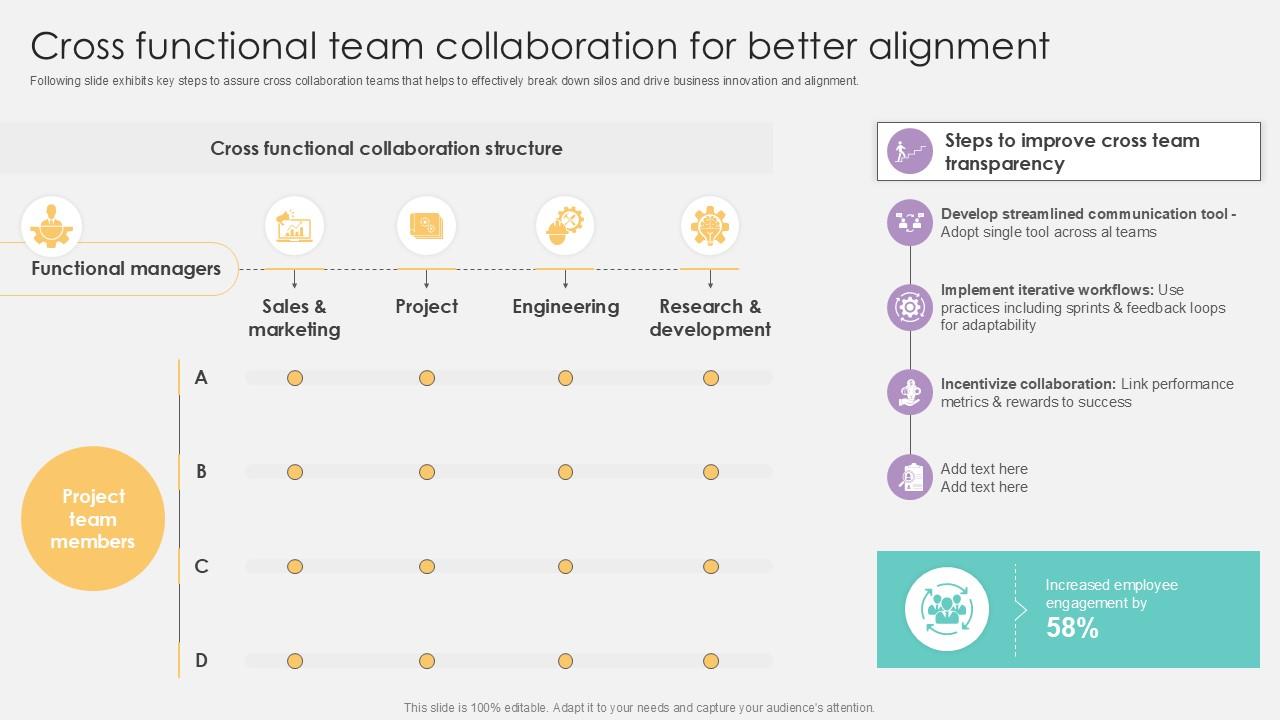 Cross Functional Team Collaboration For Better Silo Busting Ppt
