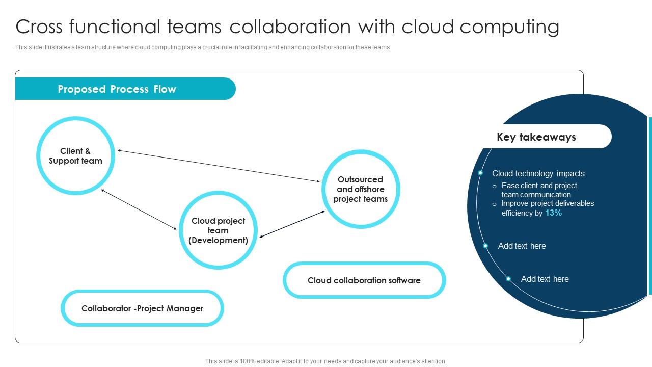 Cross Functional Teams Collaboration With Cloud Computing Ppt Slide