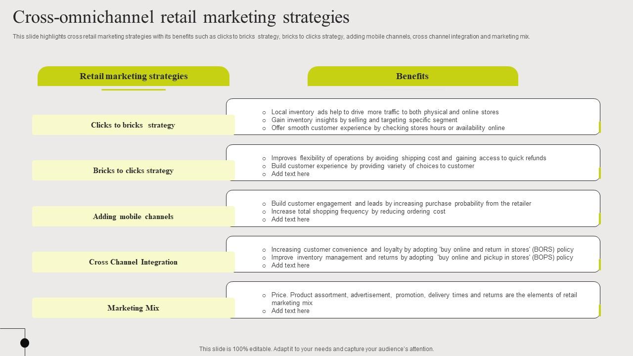Cross Omnichannel Retail Marketing Strategies PPT Presentation