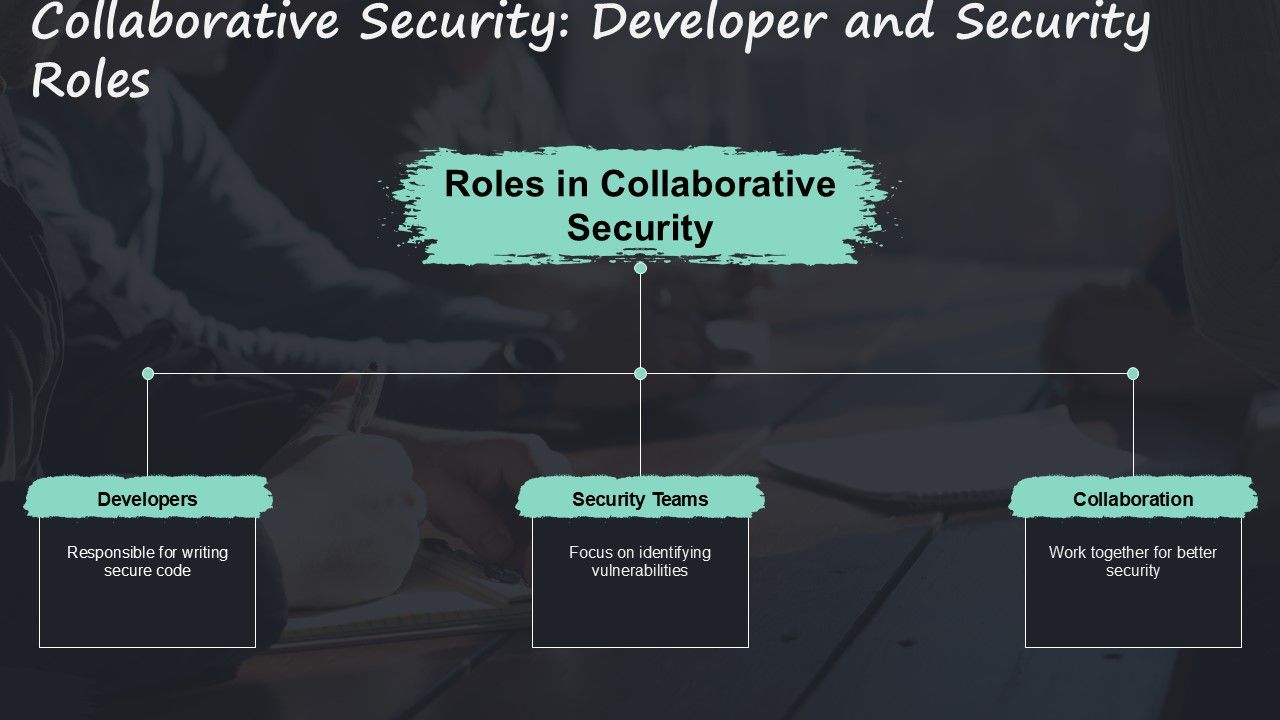 Cross Site Scripting Vs Sql Injection Ppt Sample Acp 8578
