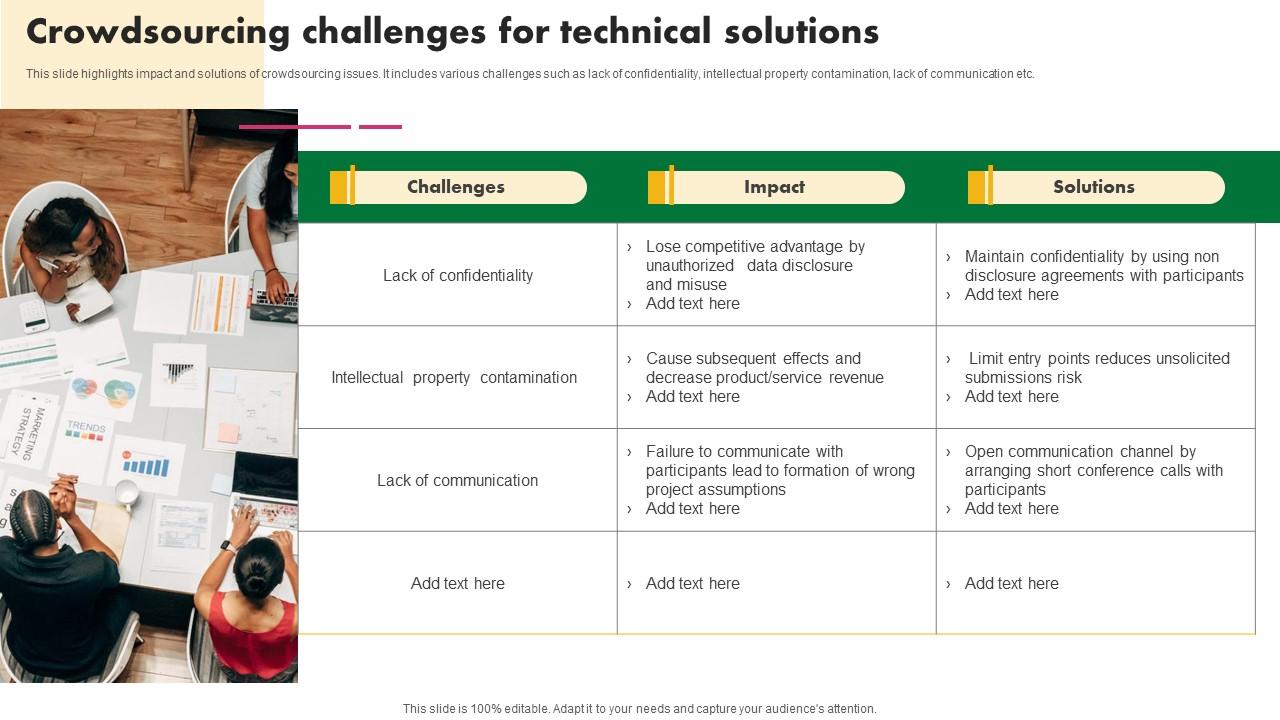 Crowdsourcing Challenges For Technical Solutions Ppt Powerpoint