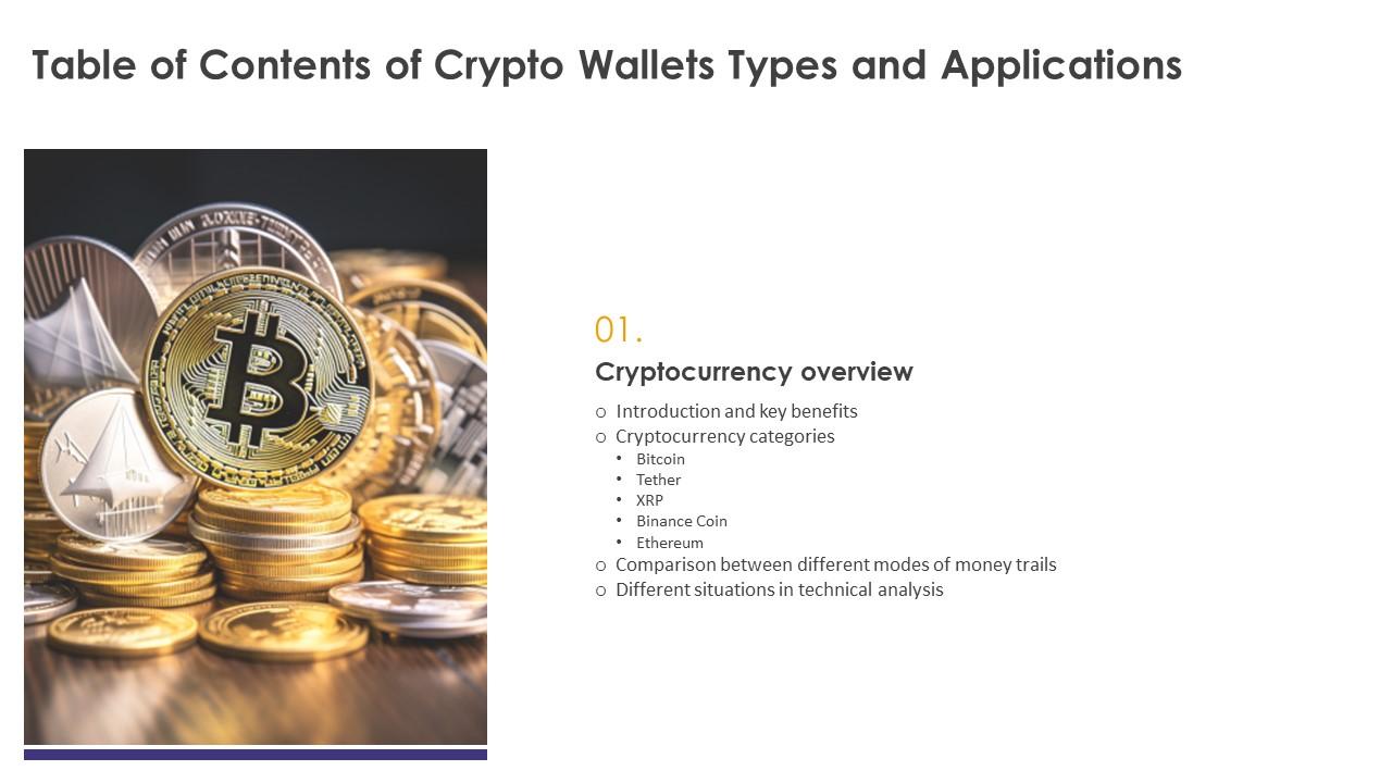 Crypto Wallets Types And Applications Table Of Contents Ppt Ideas Background Images Ppt Example