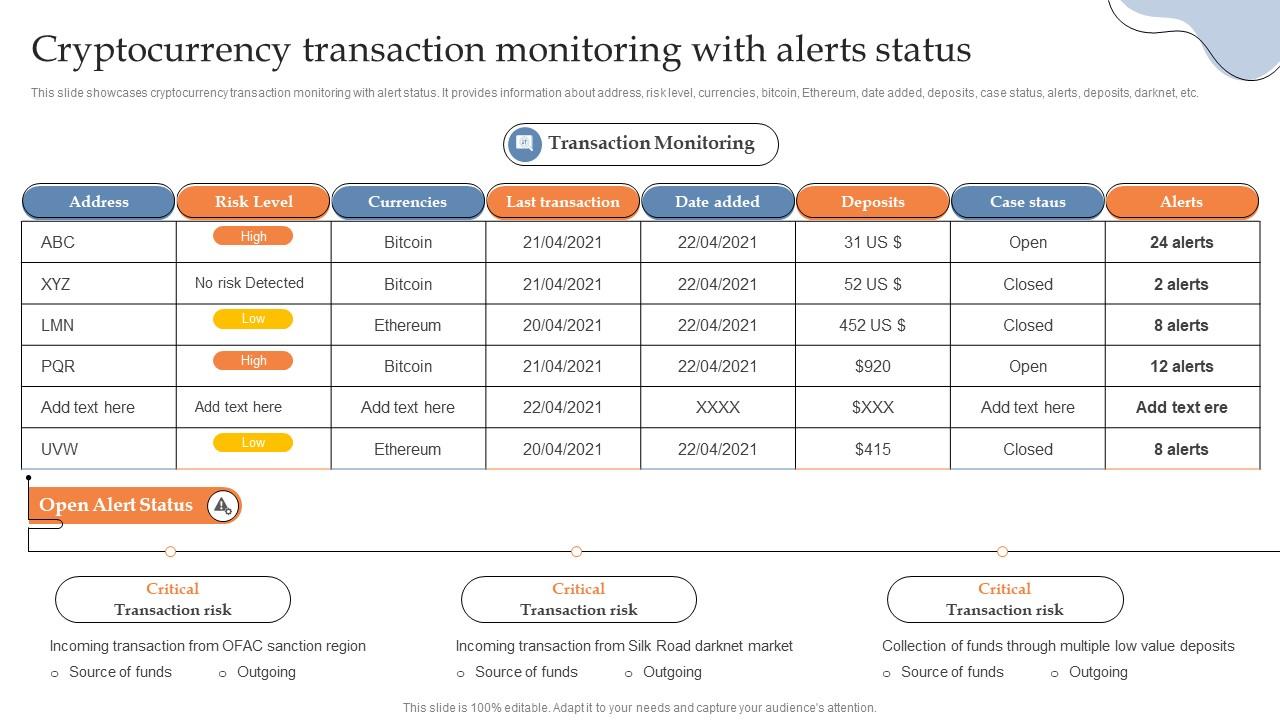 Cryptocurrency Transaction Monitoring With Alerts Status Building Aml