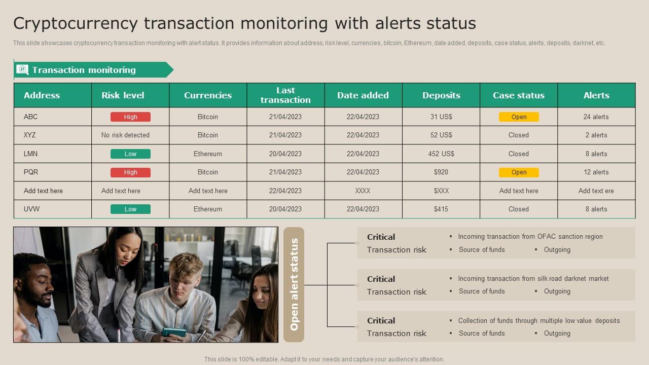 Cryptocurrency Transaction Monitoring With Real Time Transaction