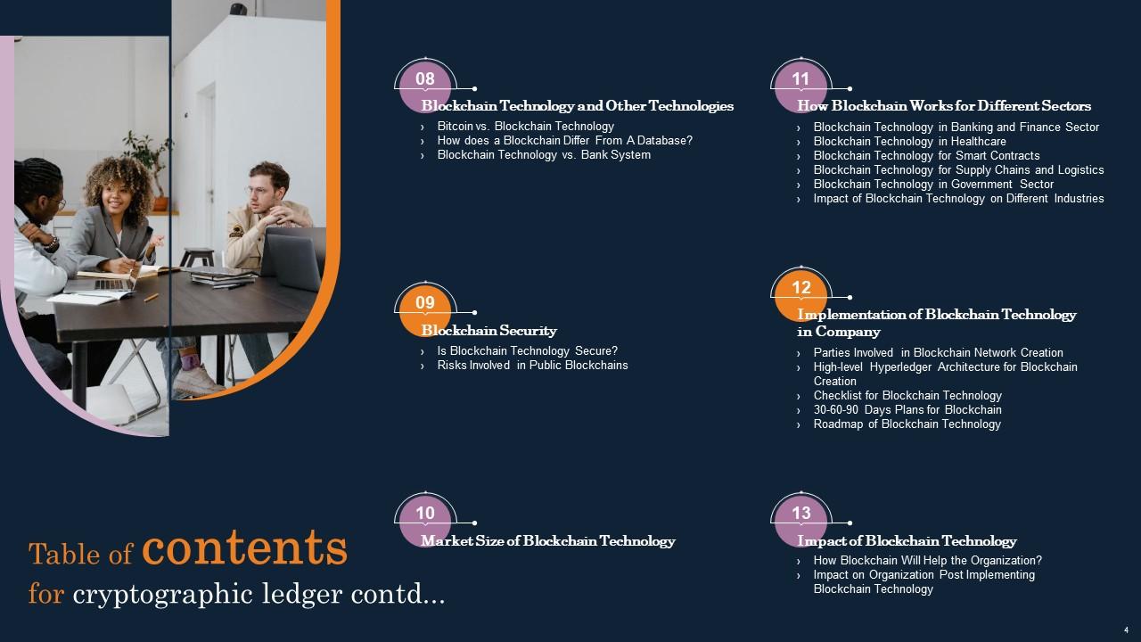 Cryptographic Ledger It Powerpoint Presentation Slides Ppt Powerpoint