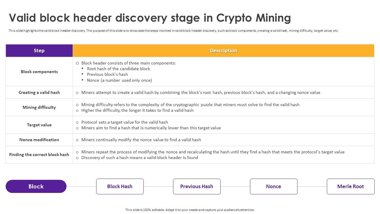 Cryptomining Innovations And Trends Valid Block Header Discovery Stage In Crypto Mining PPT Sample