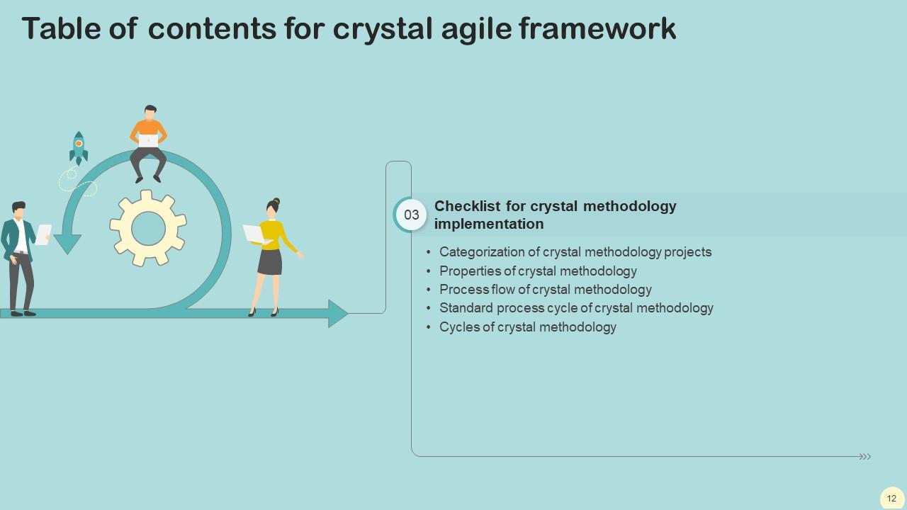Crystal Agile Framework Powerpoint Presentation Slides Ppt Presentation