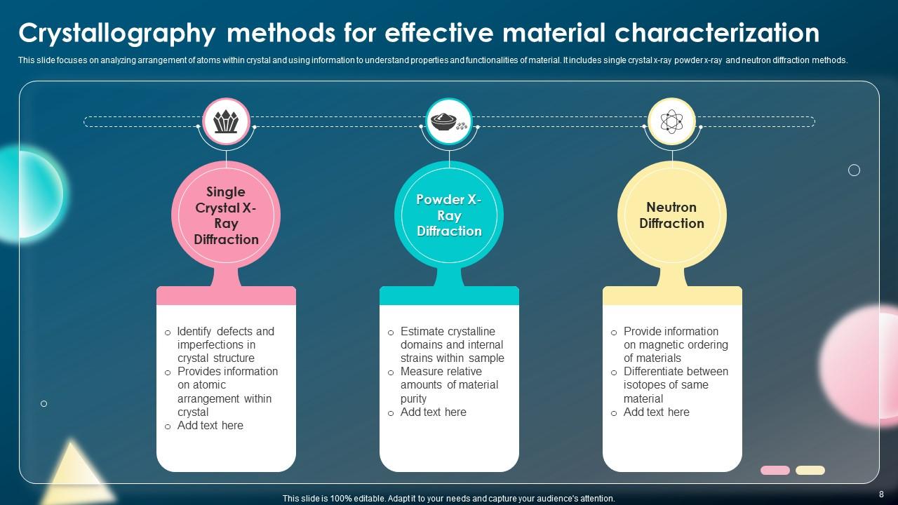 Crystallography Powerpoint Template Bundles Ppt Template PPT Slide