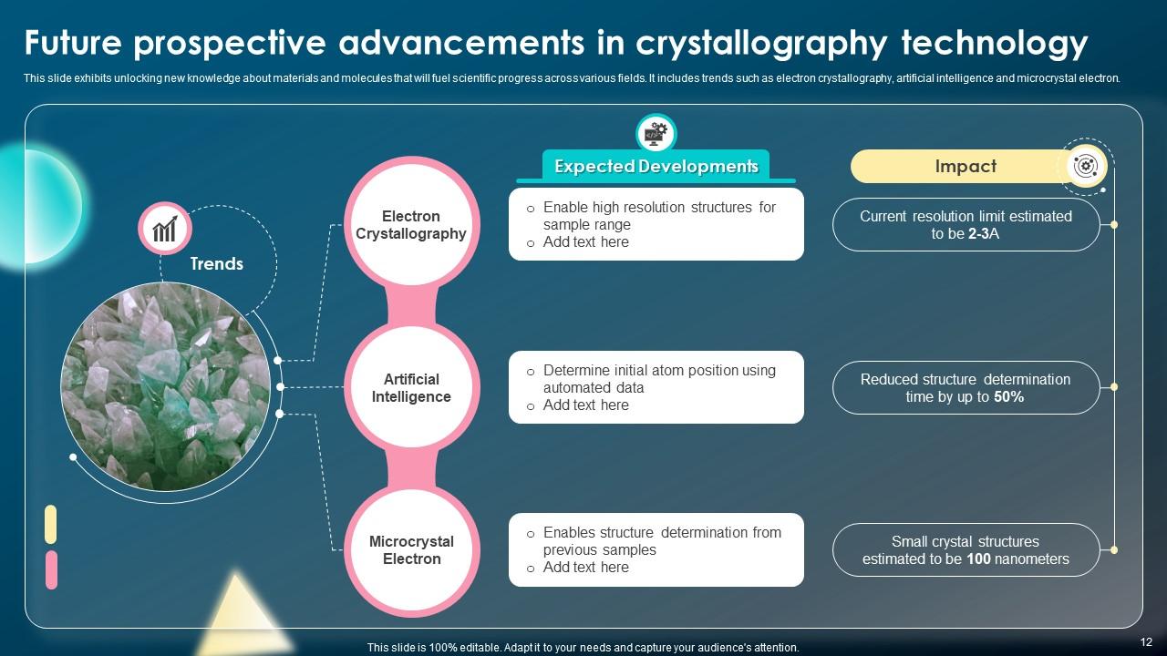 Crystallography Powerpoint Template Bundles Ppt Template PPT Slide