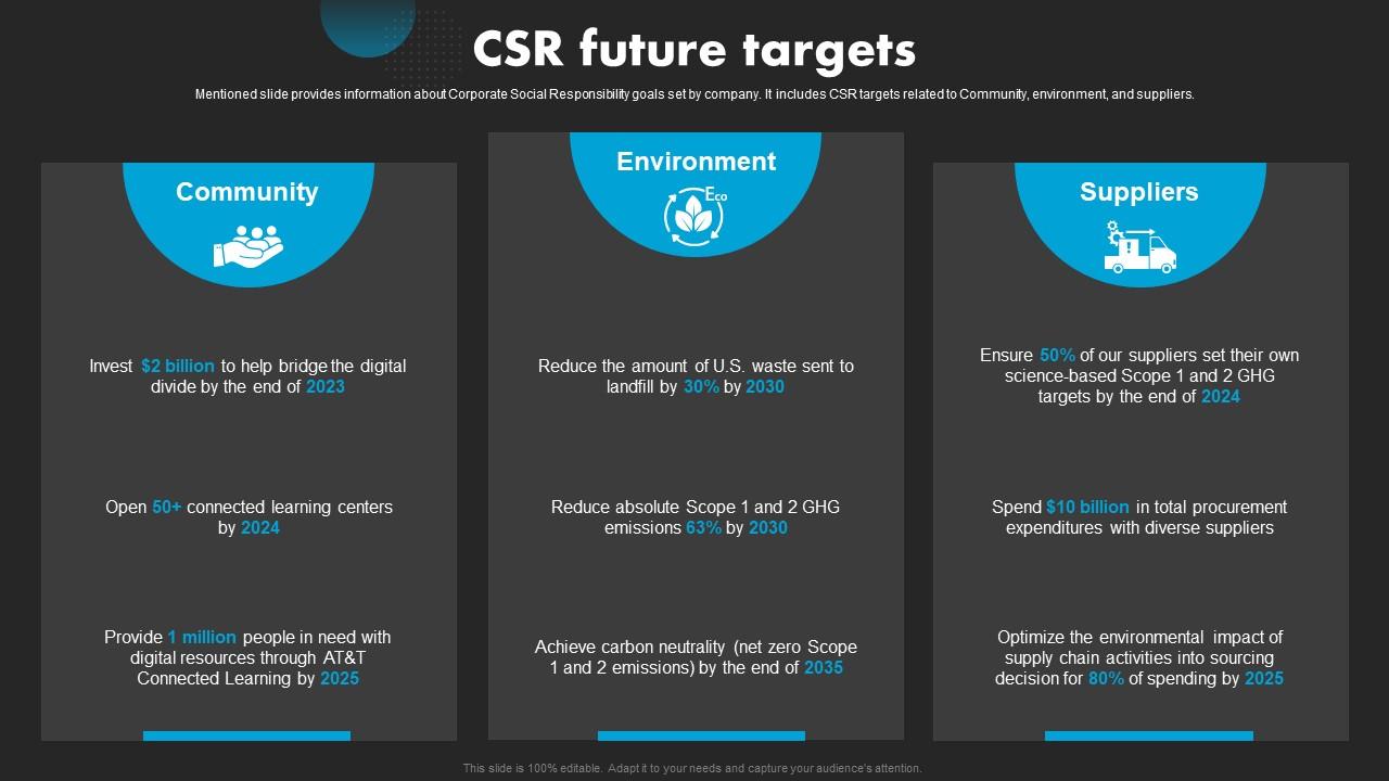 CSR Future Targets AT And T Company Profile CP SS PPT Slide CSR Future Targets AT And T Company Profile CP SS PPT Slide