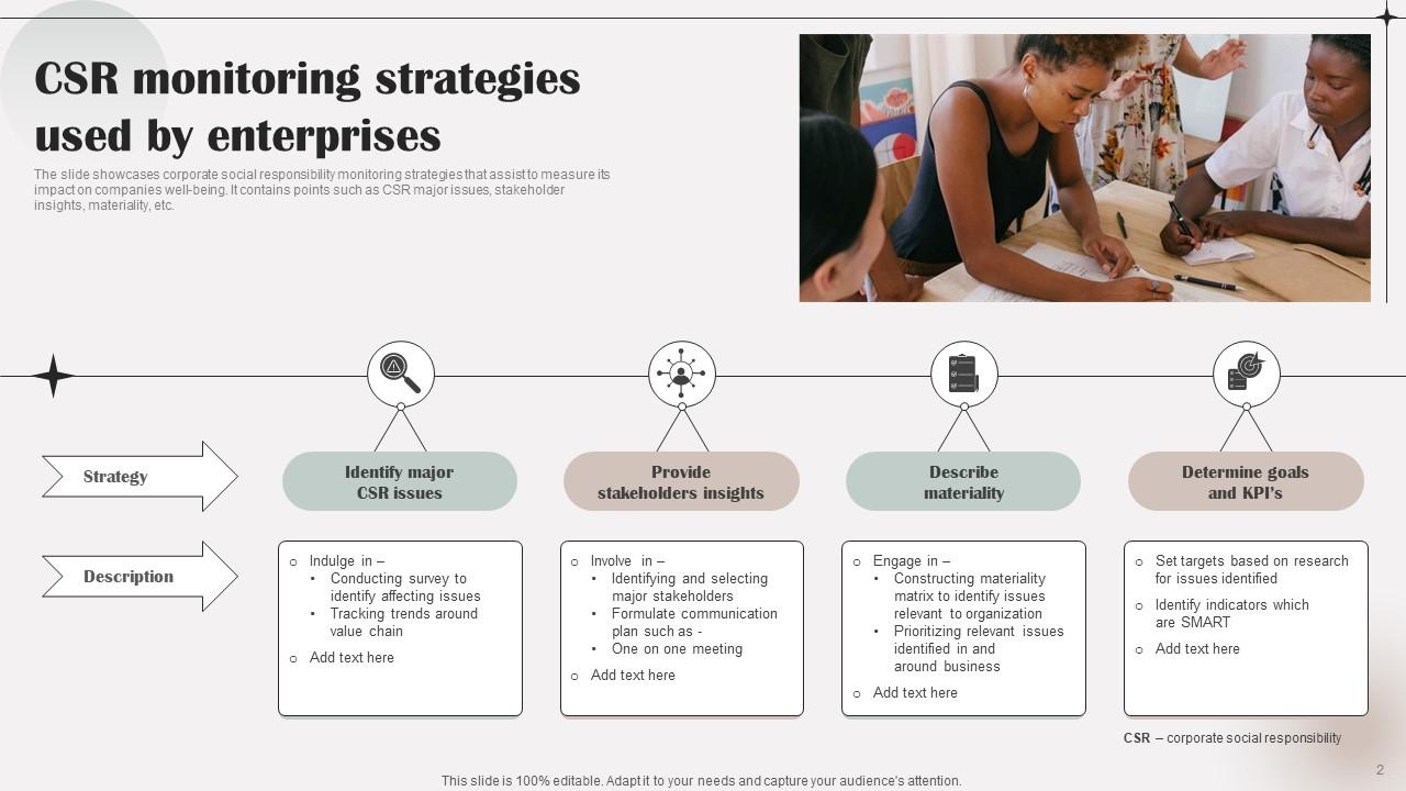 Csr Monitoring Powerpoint Ppt Template Bundles Ppt Example