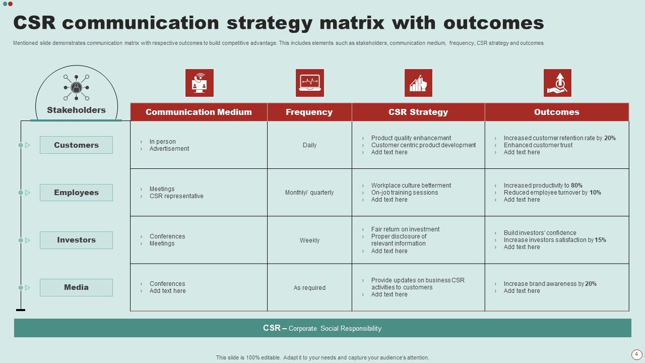 Csr Strategy Powerpoint Ppt Template Bundles Ppt Powerpoint