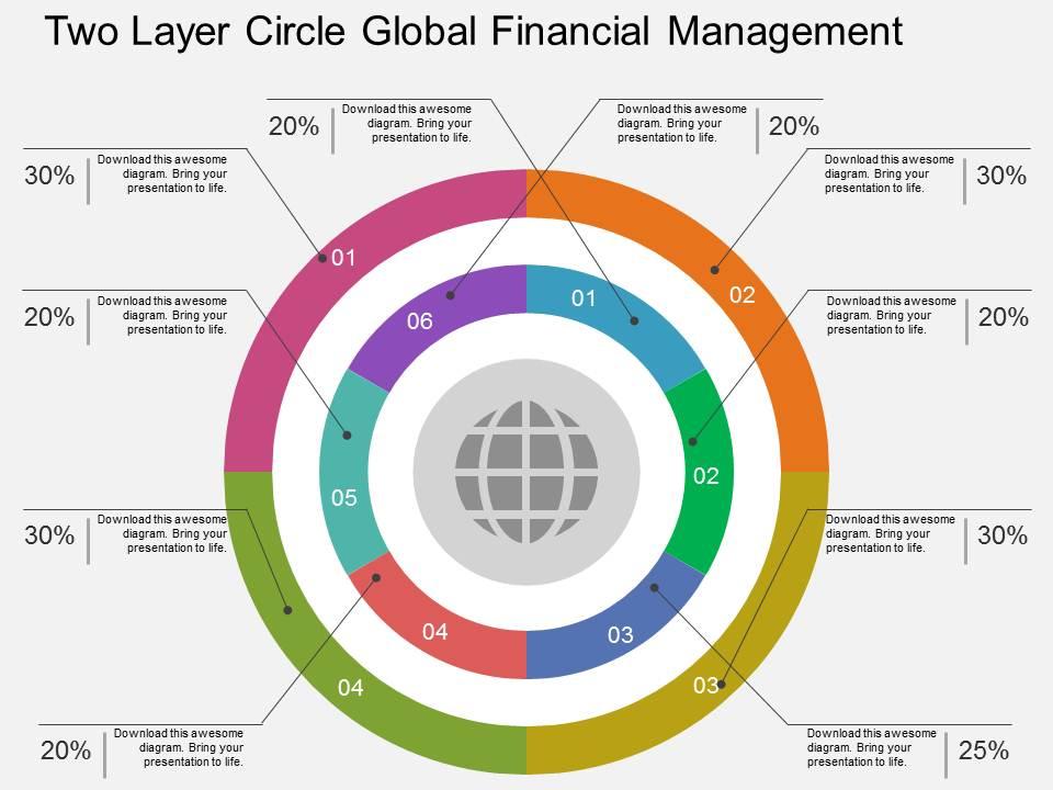 Cu Two Layer Circle Global Financial Management Flat Powerpoint Design ...