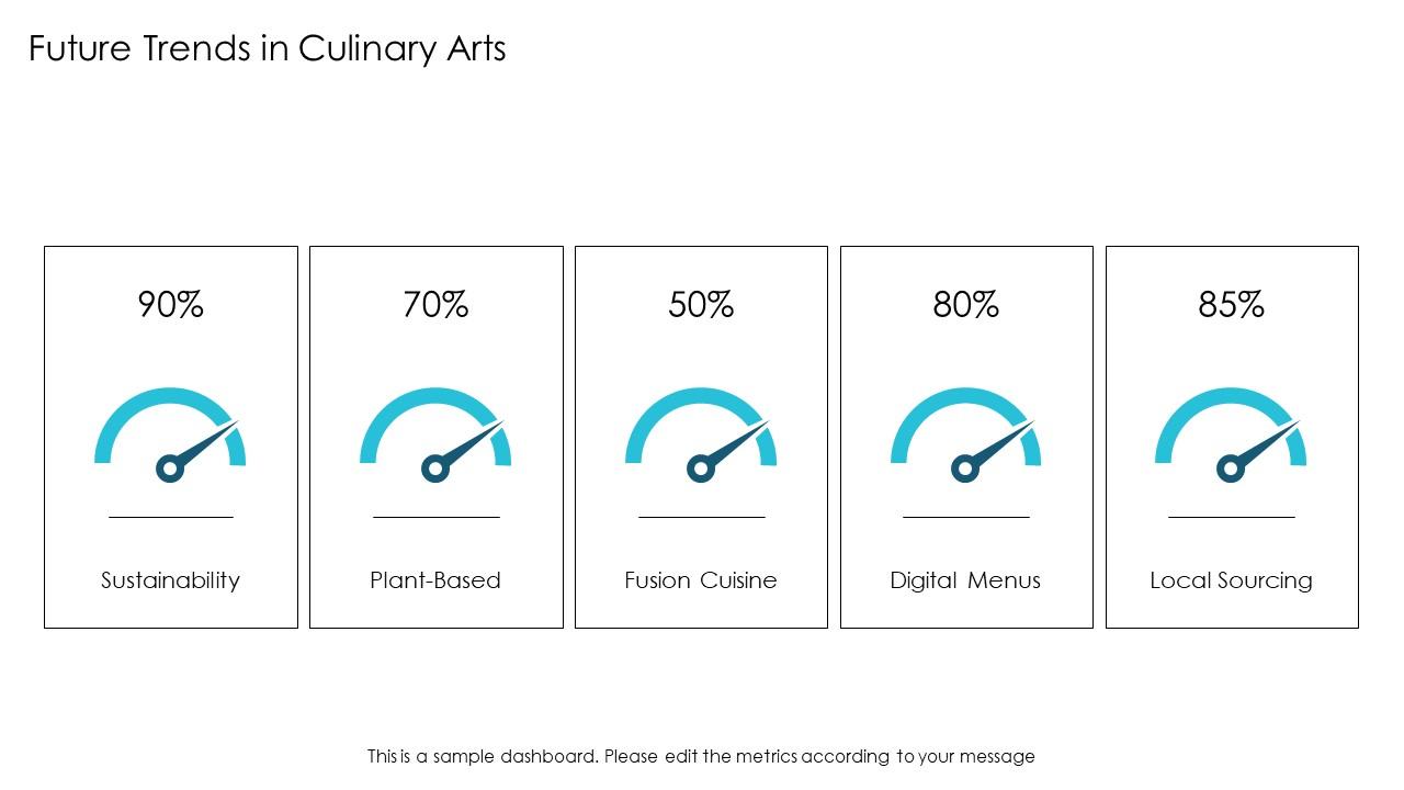 Top 10 Ppt For Culinary Arts PowerPoint Presentation Templates in 2026