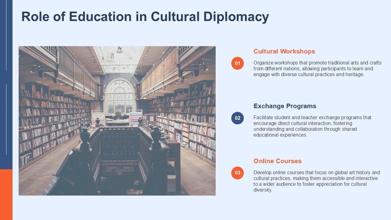 Top 10 Cultural Diplomacy PowerPoint Presentation Templates in 2026