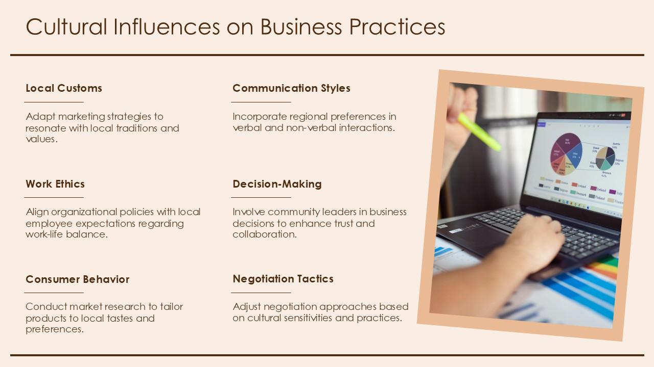 Cultural Influences On Business Practices Multiregional Evolution PPT ...