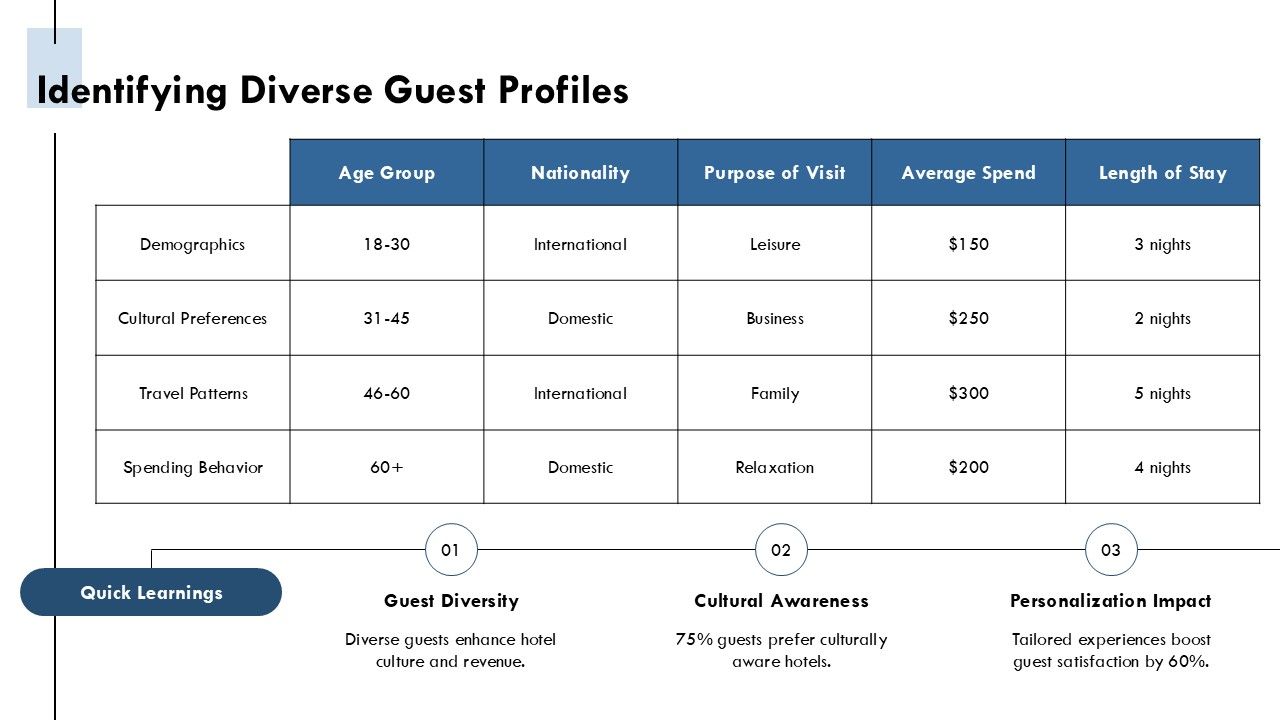 Cultural Sensitivity Training For Hotels PPT Sample AT